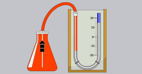 Manometer | LunchBox Sessions
