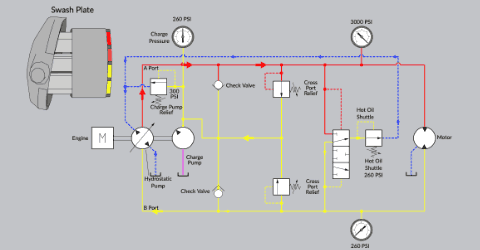 Closed (Hydrostatic) Loop | LunchBox Sessions
