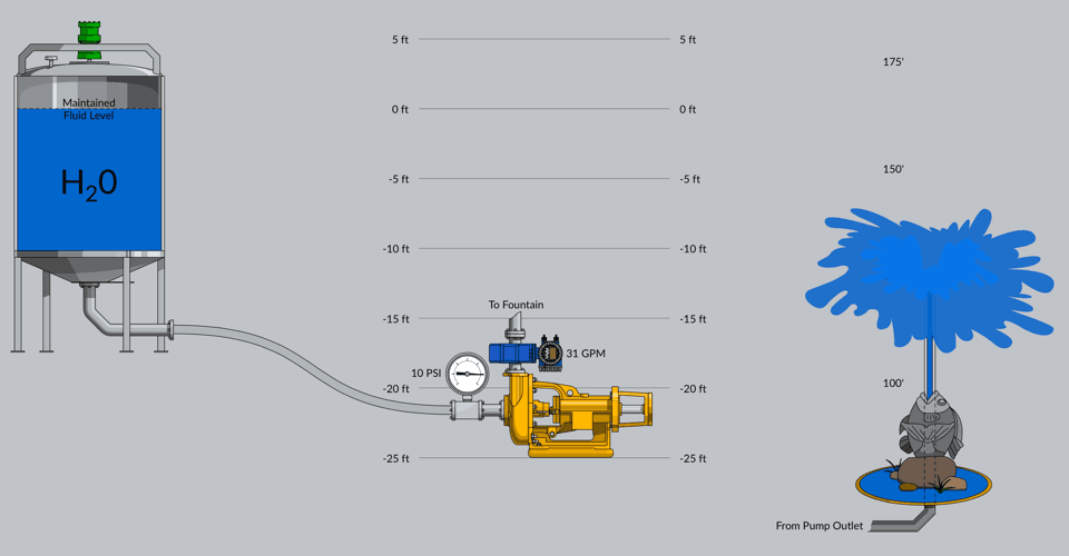 Net Positive Suction Head | LunchBox Sessions