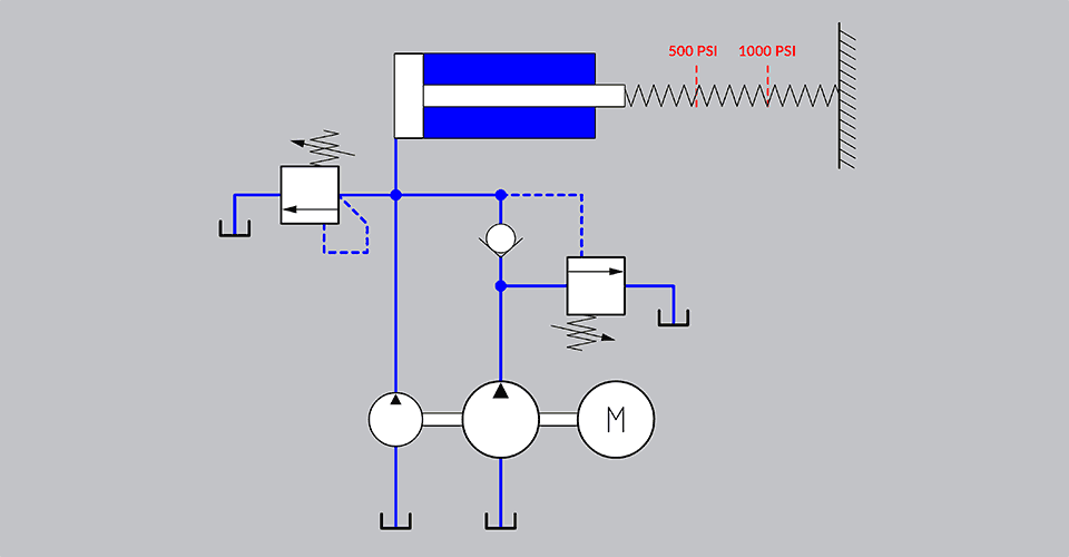 Unloading Valve - Example A | LunchBox Sessions